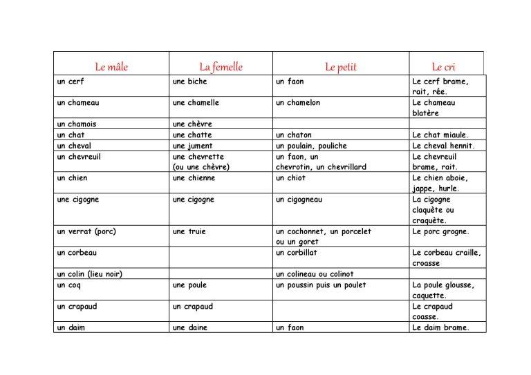 Les animaux 7éme année - النجاح و التميز